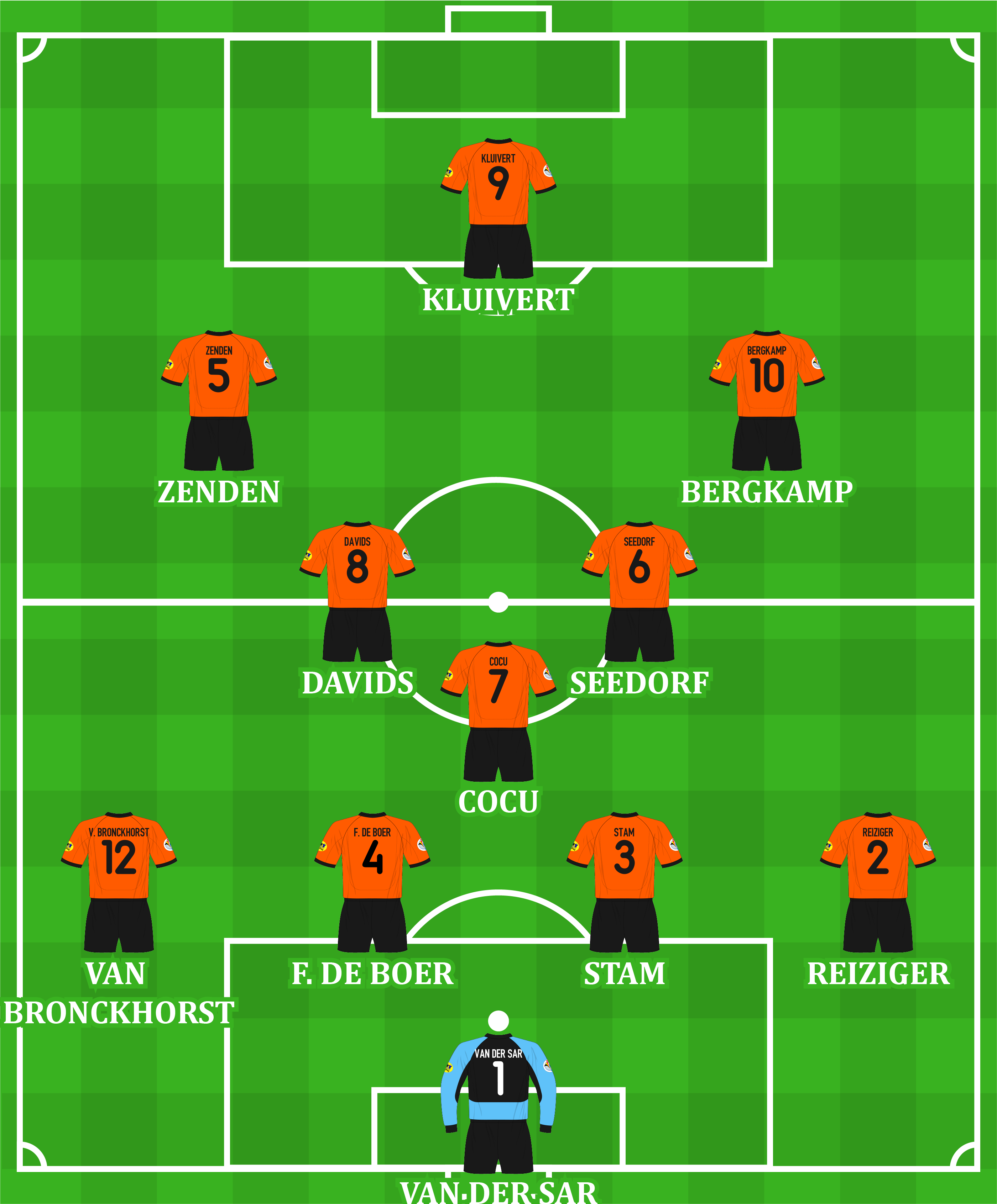 A look at the Netherlands’ European Championship numbering – Museum of ...
