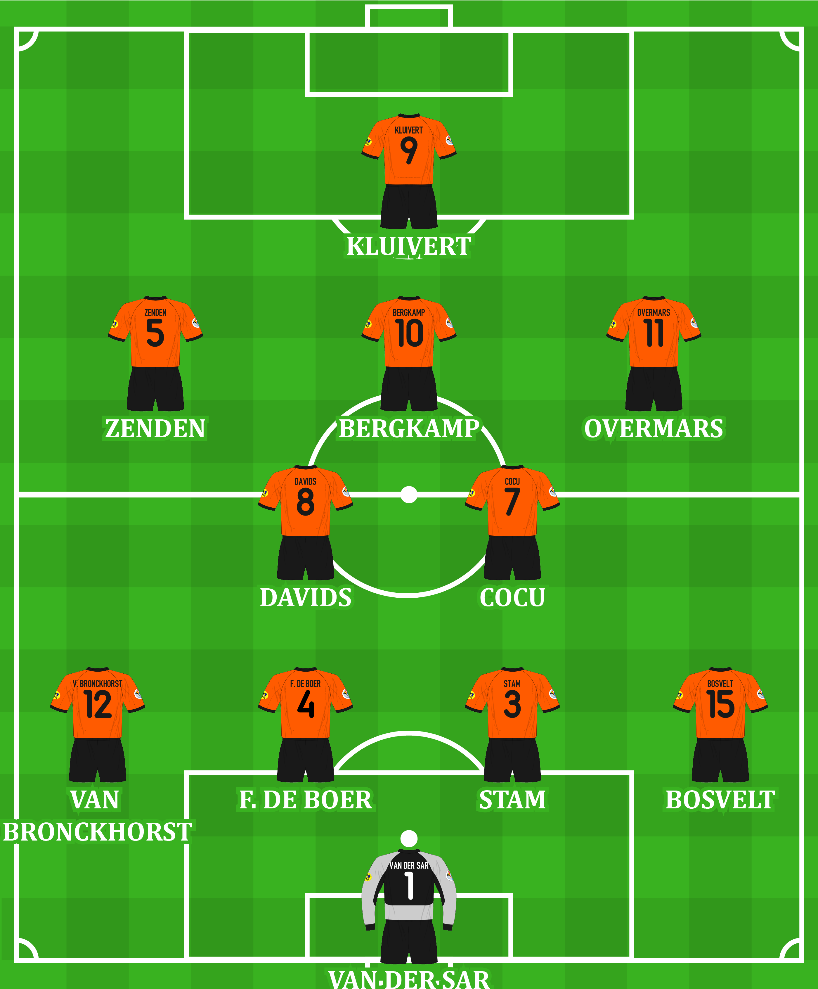 A look at the Netherlands’ European Championship numbering – Museum of ...